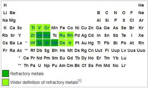 Refractory Metals | Substrate Heating Experts | Thermic Edge