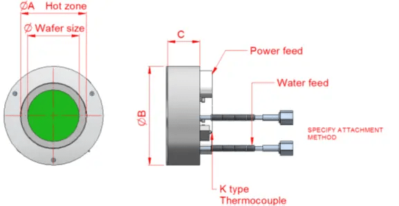 High Temperature Heaters | UHV Heaters | High Uniformity