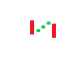 Falling Three Methods Candlestick Pattern Trading Strategy Analysis
