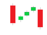 Falling Three Methods Candlestick Pattern Trading Strategy Analysis