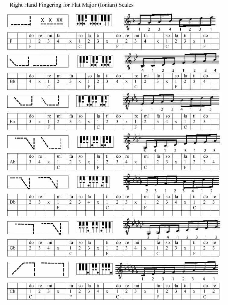Scales Right Hand - The Rockmaster System