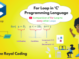 The Royal Coding Learn And Share Expert Coding Insights