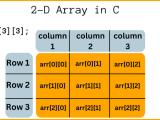 Multidimensional Array In C And 2 D Arrays C Programming Full Course