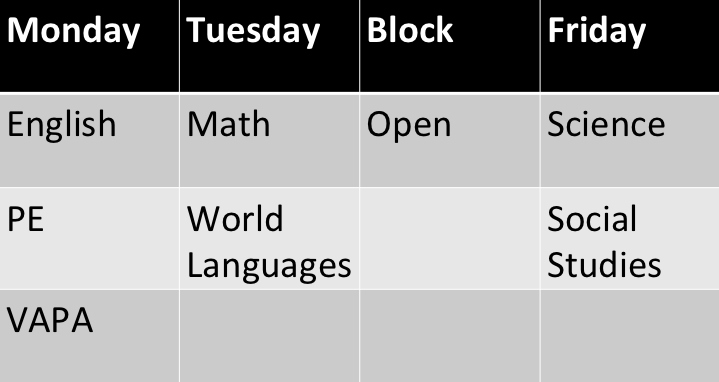 Testing schedule helps students manage their time – THE SANDPIPER