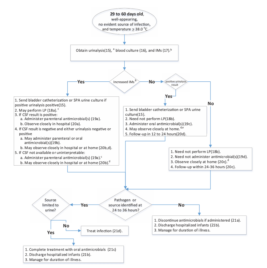SGEM#341: Are the AAP Guidelines for the Evaluation and Management of ...