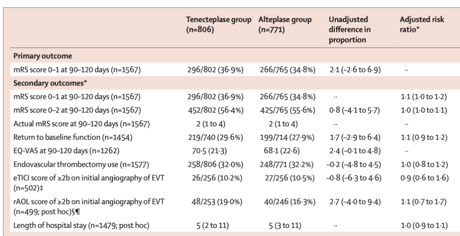 SGEM#377: You Don’t Have to “AcT” that Way – TNK for Acute Ischemic ...