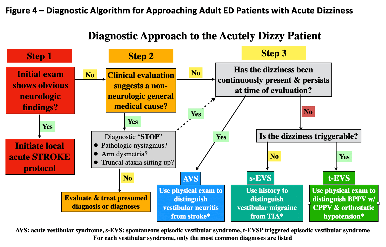 SGEM#403: Unos, Dos, Tres – Vertigo: The GRACE-3 Guidelines - The ...