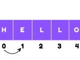 Strings In Python Everything You Should Clearly Know As A Beginner