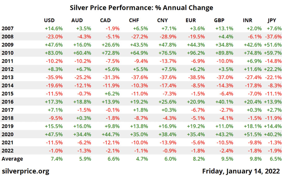 Real Time Silver Pricing - Silver Connection