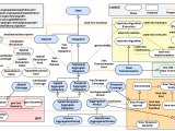 Spatial And Temporal Aggregate Data Stad Ontology Design Pattern
