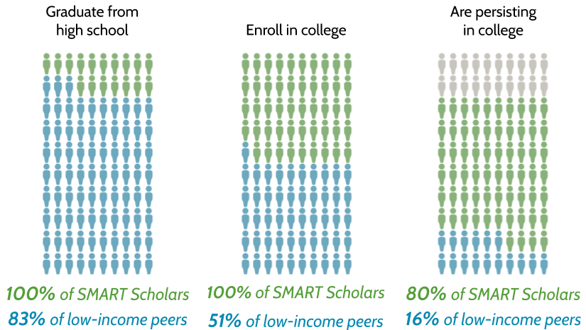 SMART Impact – SMART