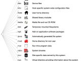 Navigating The Linux File System Chris Straw