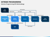 The Simple Guide To Startup Product Development From Ideation To