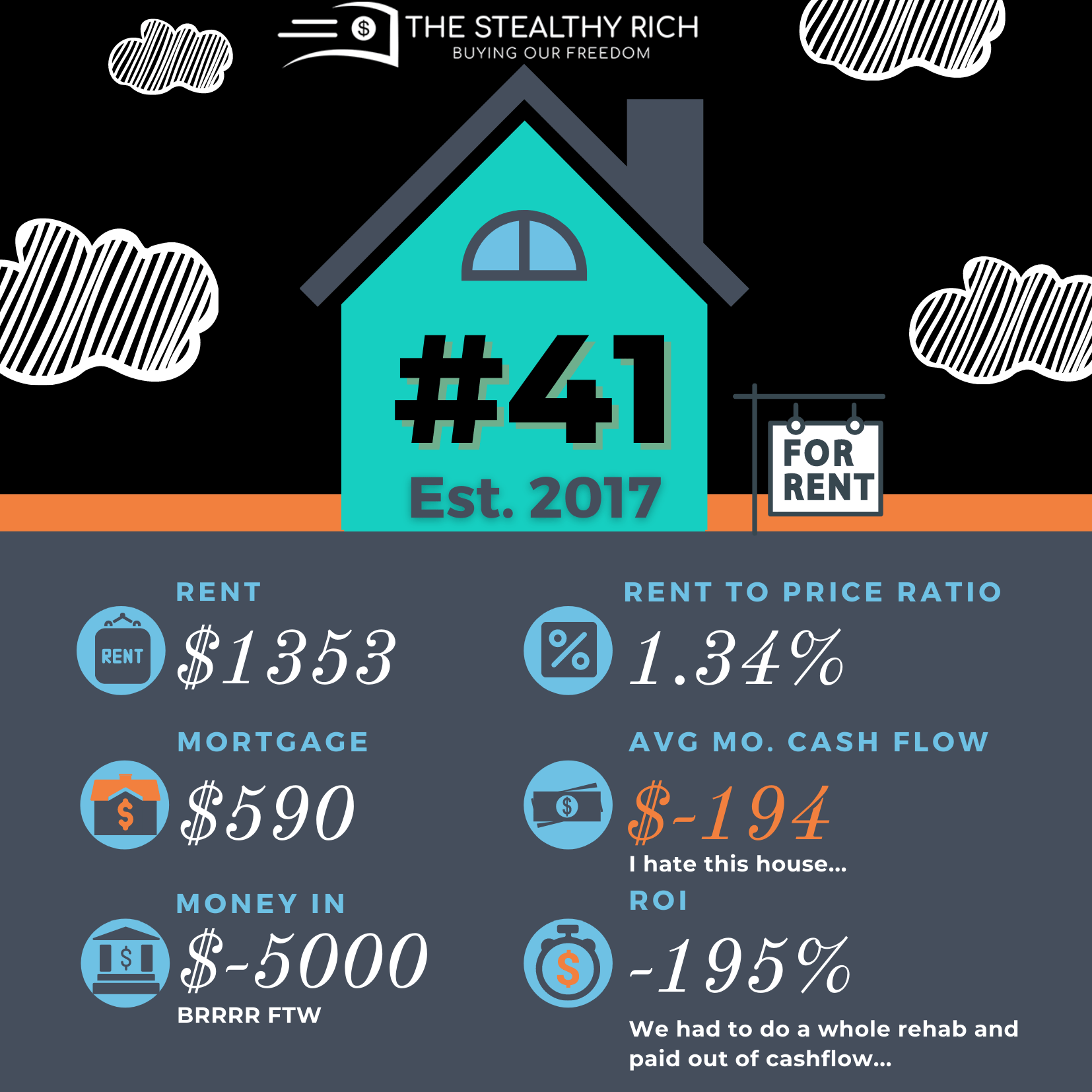 Rental House #41 – The Third in a 5 Property Package Deal – The ...