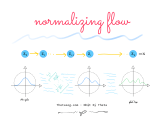 Normalizing Flow