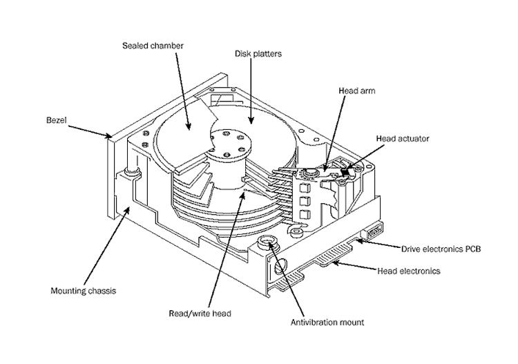 What is Hard Disk