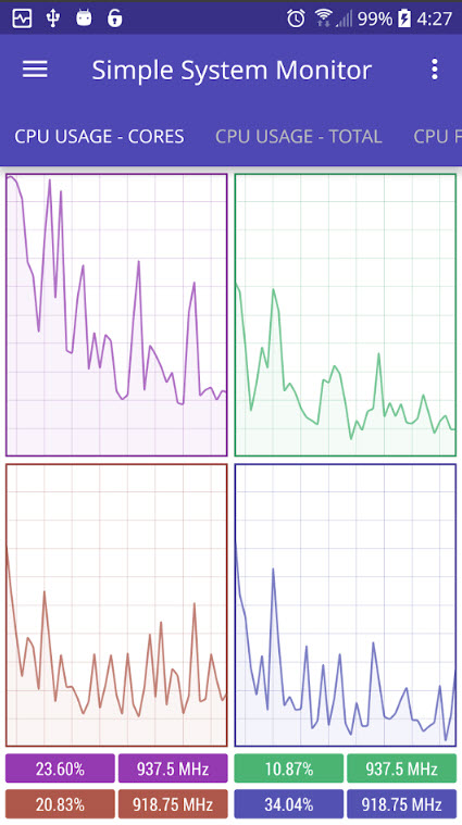 Best System Monitoring Apps for Android