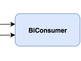Using Consumer Functional Interface Pradeep S Java Blog