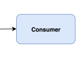 Using Consumer Functional Interface Pradeep S Java Blog