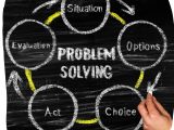 9 Steps Of Creative Thinking Training Process Of Problem Solving Part 2