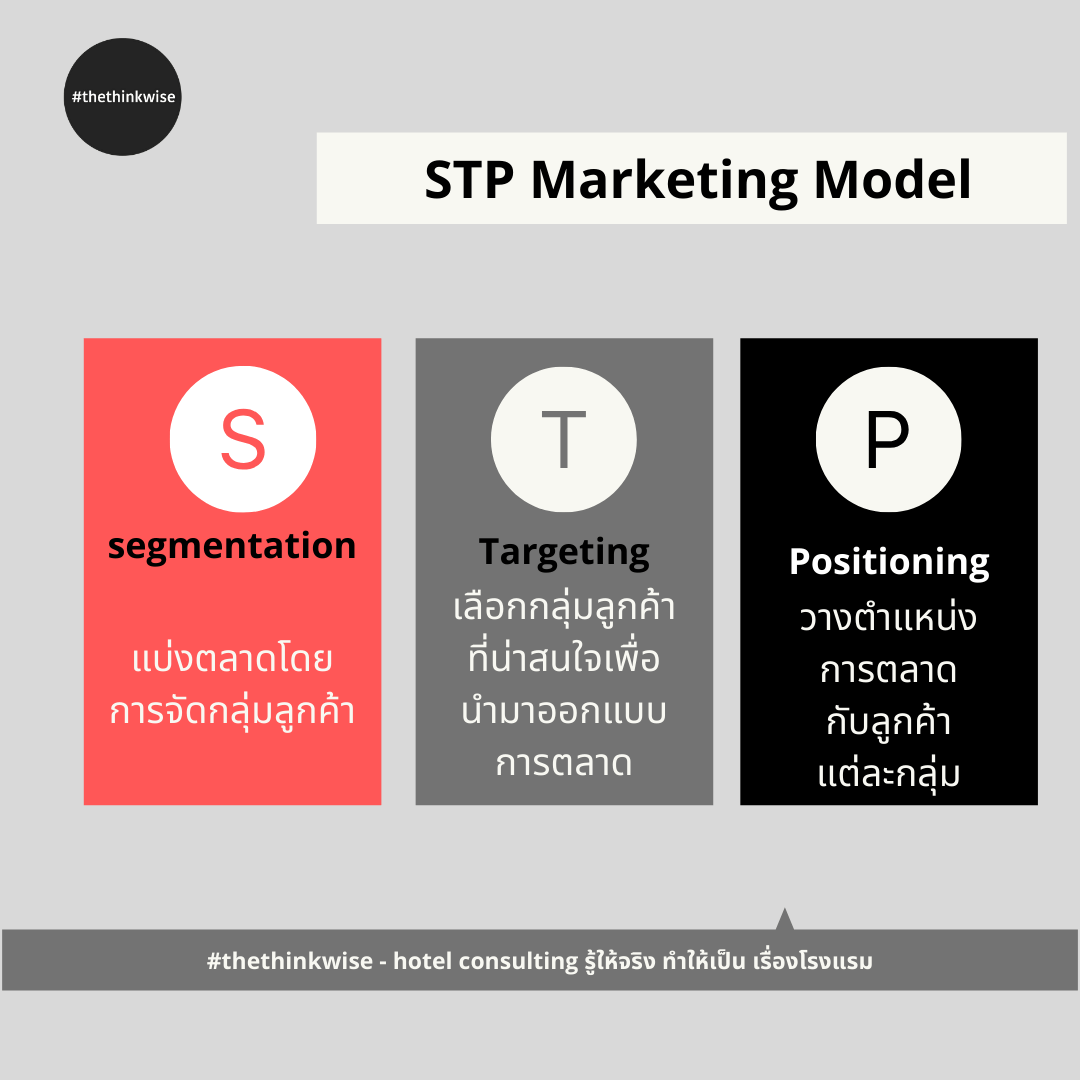 โรงแรมควรทำ - DATA กับ STP - thethinkwise รู้ให้จริง ทำให้เป็น เรื่องโรงแรม