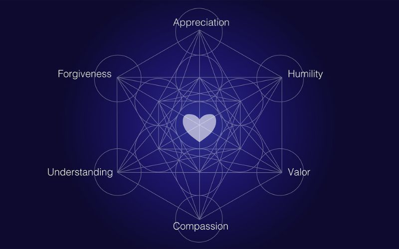 The Six Heart Virtues - The Unconditional Heart