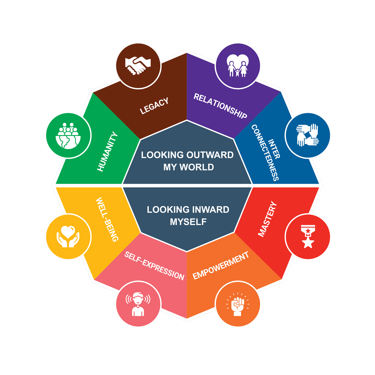 The Values Edge 2.0 Toolkit