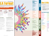The Ultimate Visual Guide To Citing Sources In Mla Format The Visual