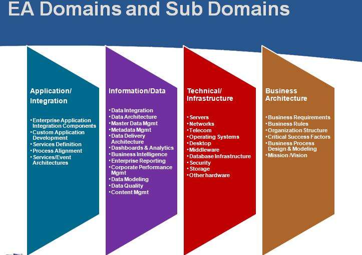 Whole Enterprise Localization Design: A Discipline with Few ...