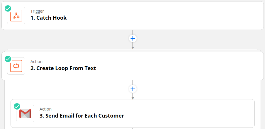 Zapier Loop Through Array with Nesting - The Workflow Pro