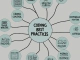 Coding Best Practices