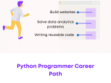 Why You Should Learn Python Learn Python As Your First Programming