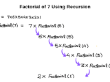 Learn How To Think Recursively Solving Problems Using Recursion