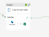 How To Get Fabric Pipeline Run Details Using Python Notebooks