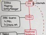 Springboot Jpa And Hibernate Thi Do Graduate Developer At Myob