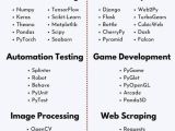 Python Libraries