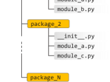 Python Modules And Packages Things Daq
