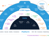 Identity Resolution Single View Of The Customer