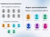 Hyper Personalization From Data To Exceptional Customer Experiences