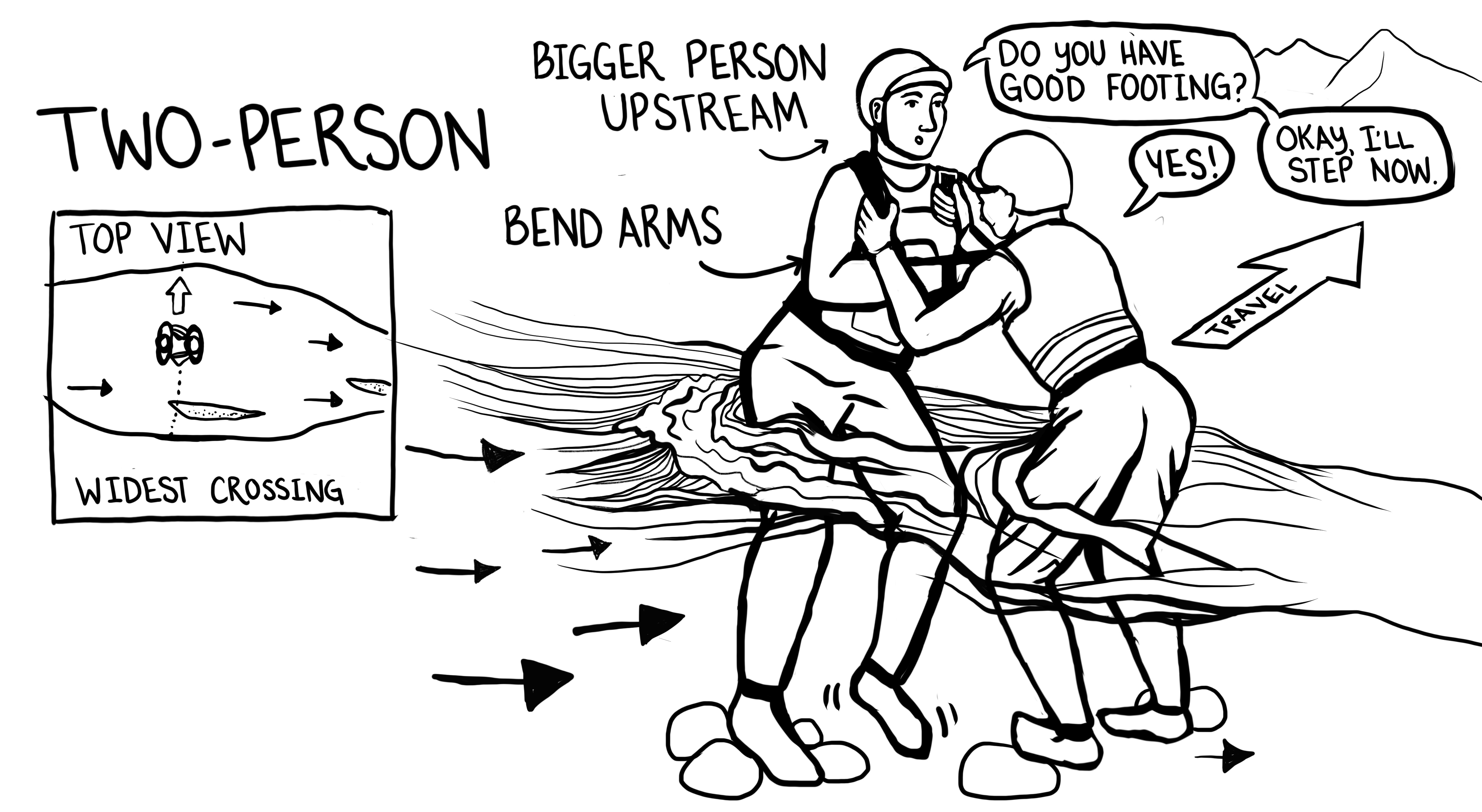 Shallow Water Crossings (Wading) – Things To Luc At & Triple Point Training