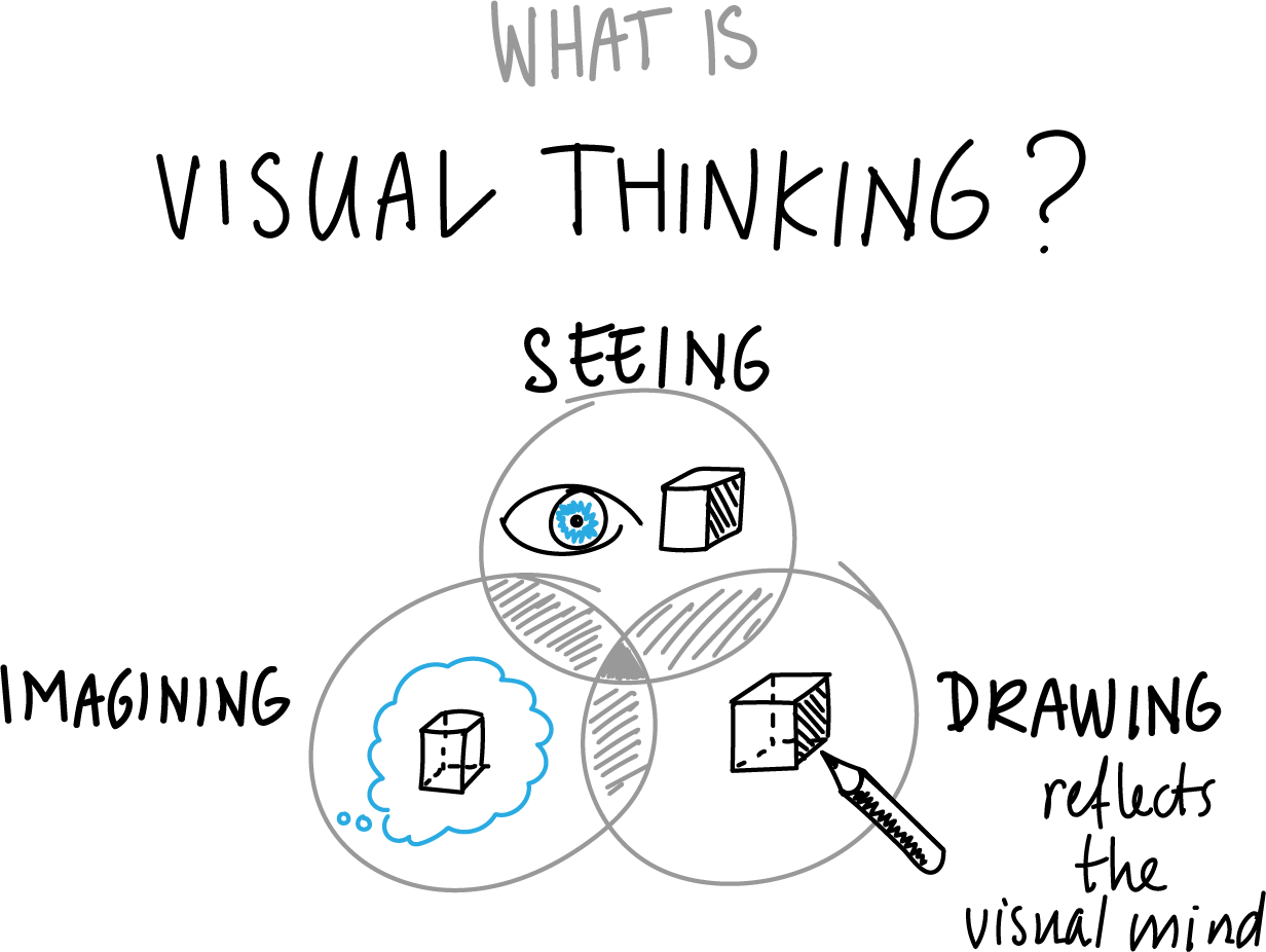 visual-thinking - Thinhnotes