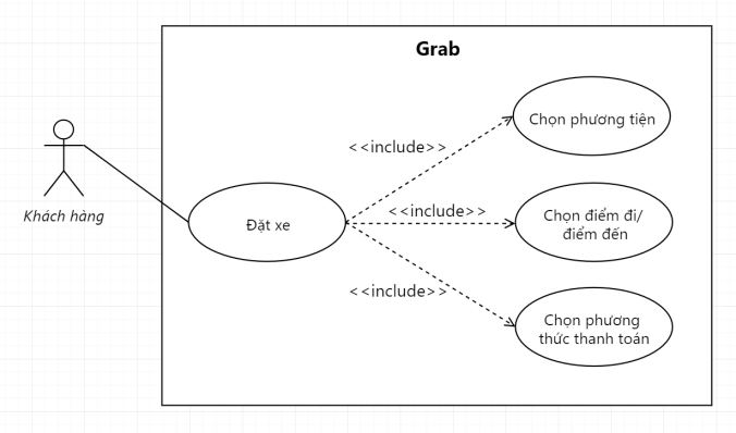 Use Case Diagram và 5 sai lầm thường gặp - Thinhnotes