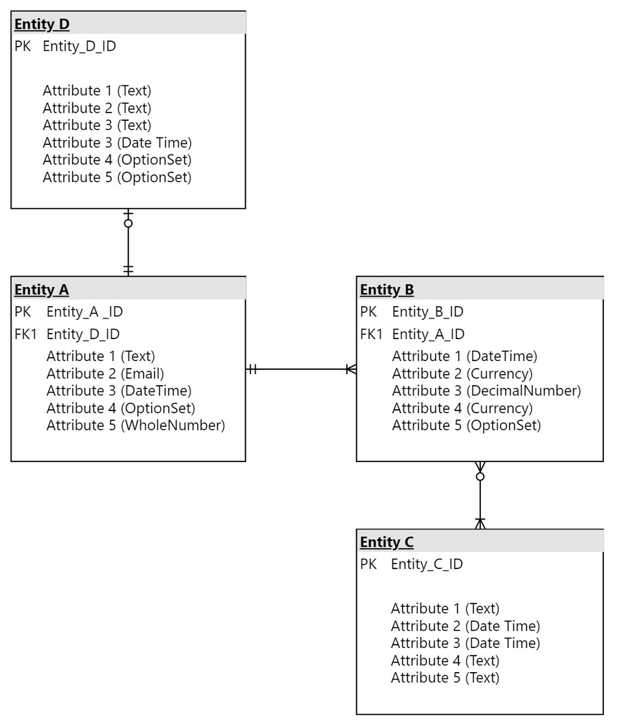 ERD là gì? - Thinhnotes