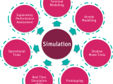 Simulation Think Research