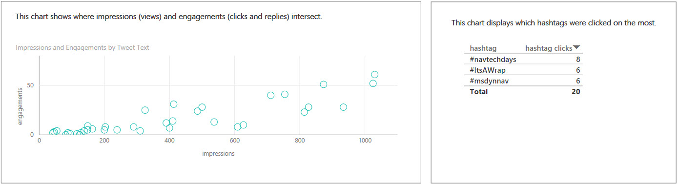 Create twitter dashboard - readerlasopa