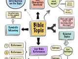 Topical Bible Study An Easy How To Guide To Get You Started Think