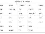 Python Keywords Think Constructive Simplifying Technology Learning