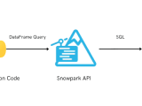 Introduction To Snowflake Snowpark For Python Thinketl