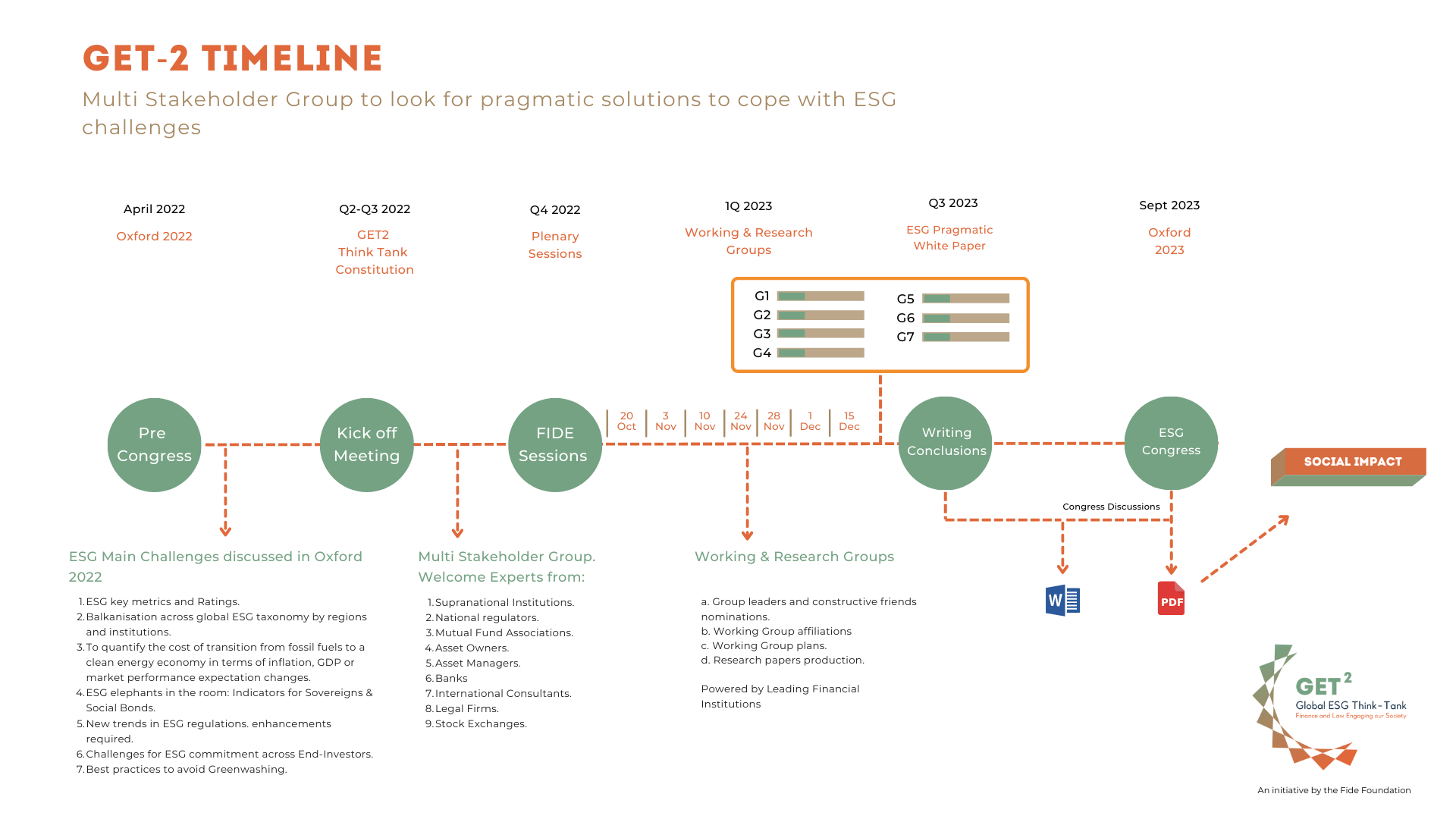 GET-2: Global ESG Think-Tank - Fundacion Fide