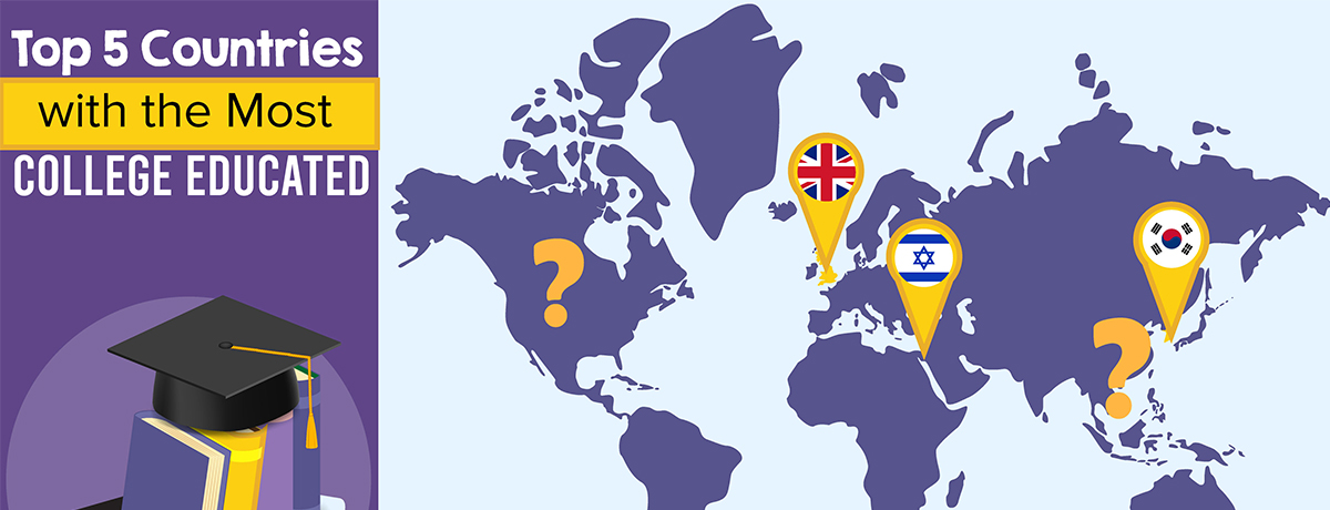 Top 5 Countries with Most College Educated People - ThinkFives